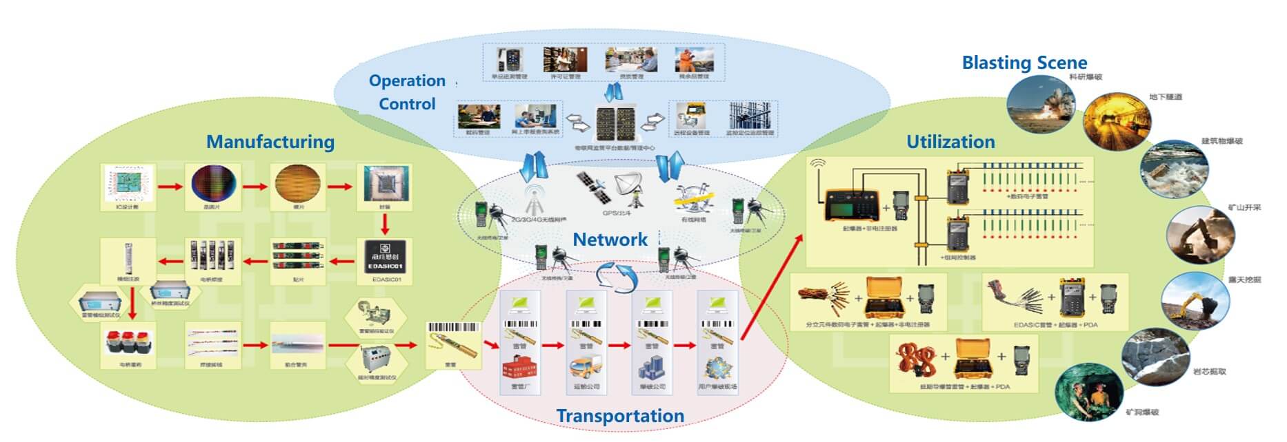 Company – RGSC Technology