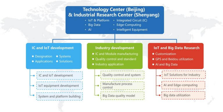 Company – RGSC Technology